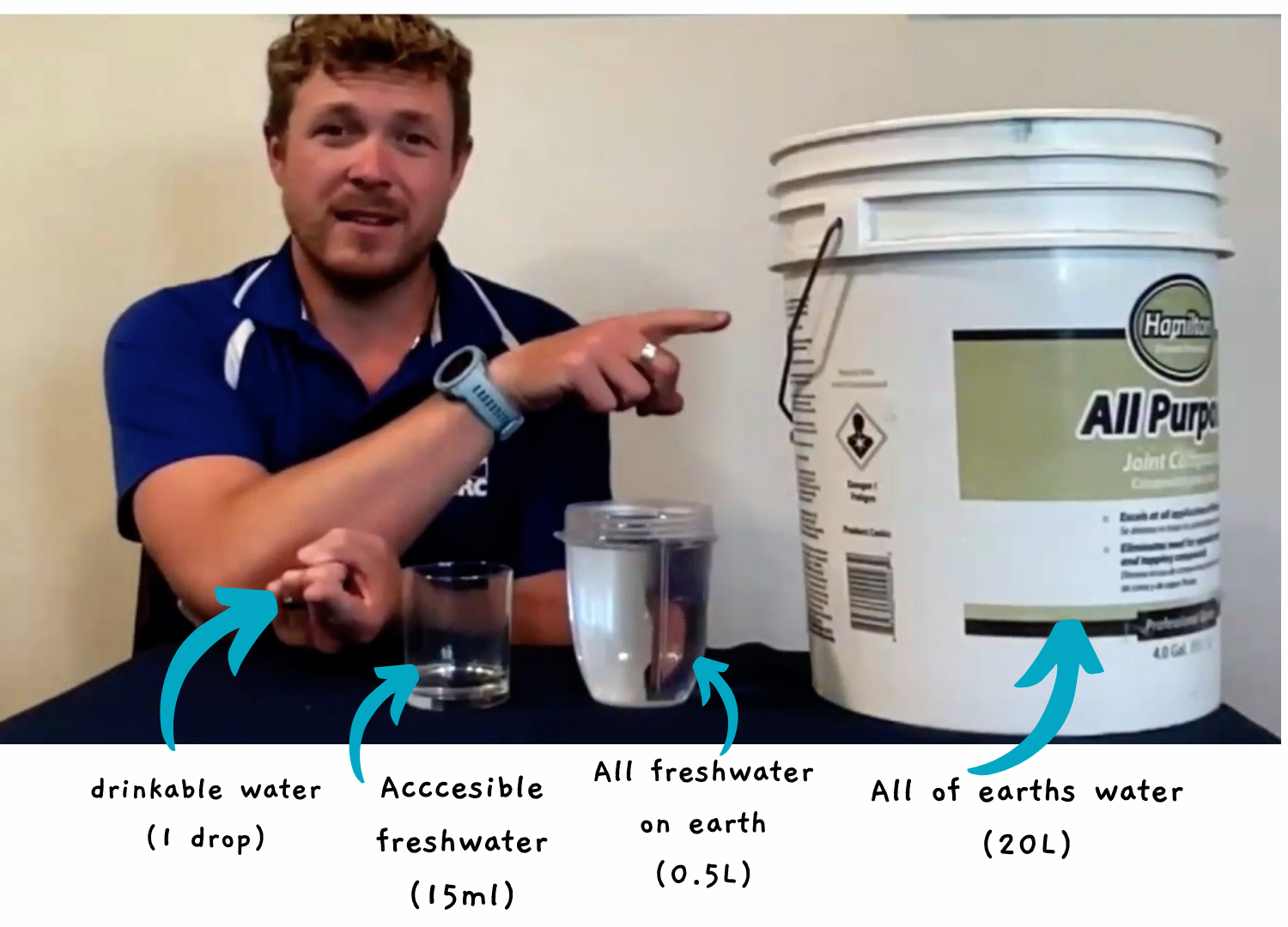 Ocean Literacy Educators Guide